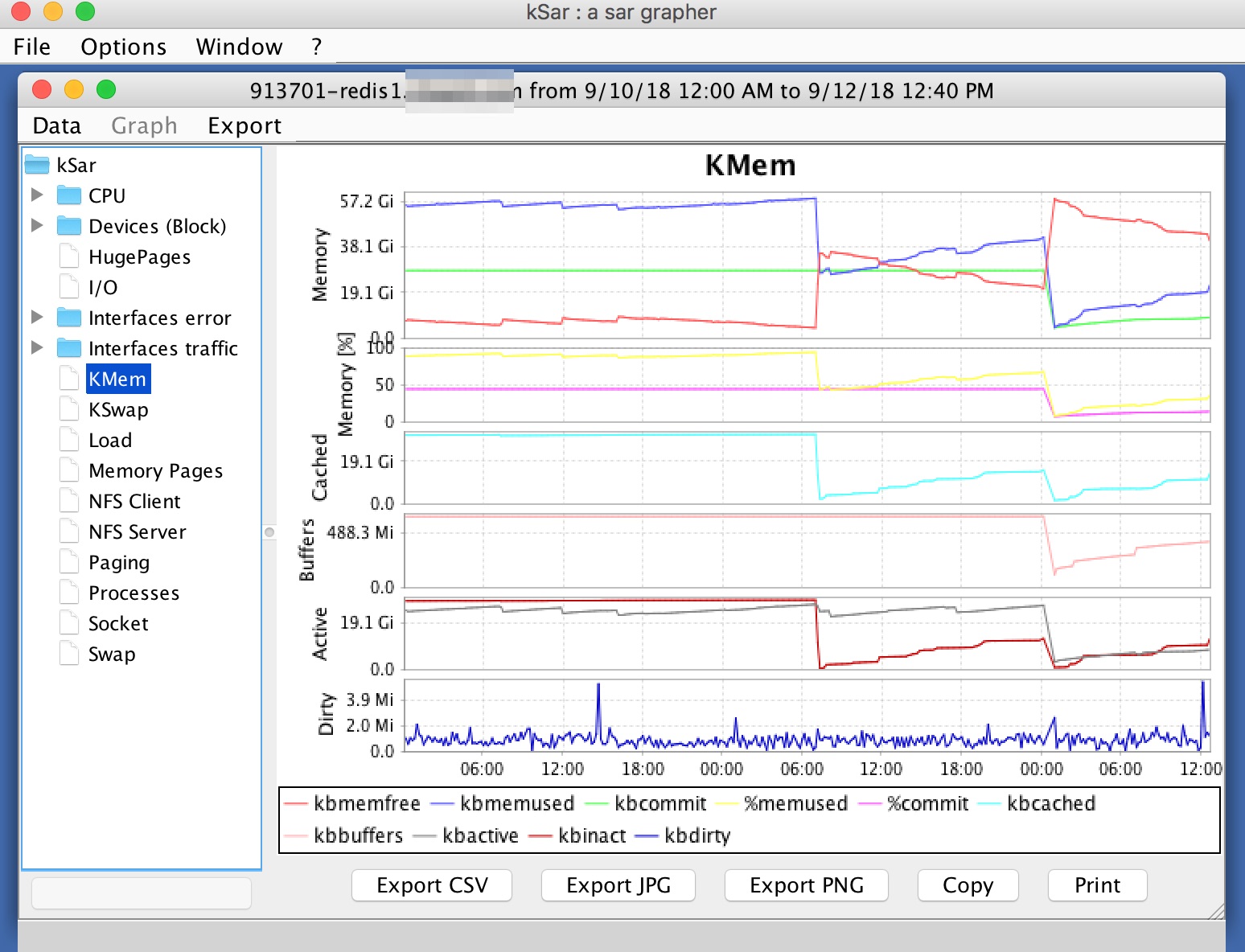 Visualizing sar data with kSar | Max Chadwick